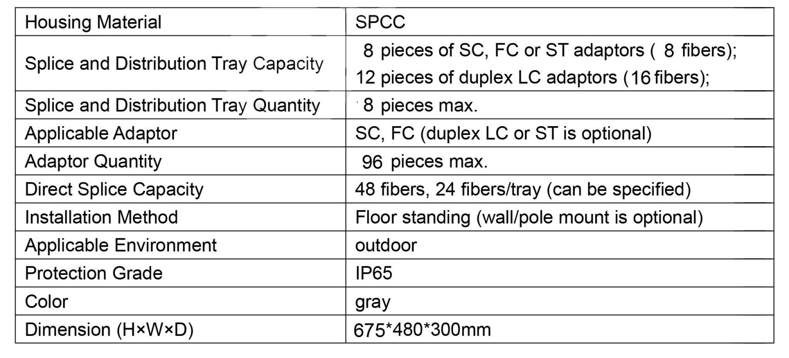 FDT 96 core Outdoor cross connect cabinet – PT Ray Network