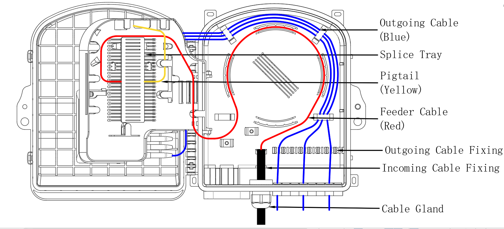 ODP 24 core type FSP-P – PT Ray Network