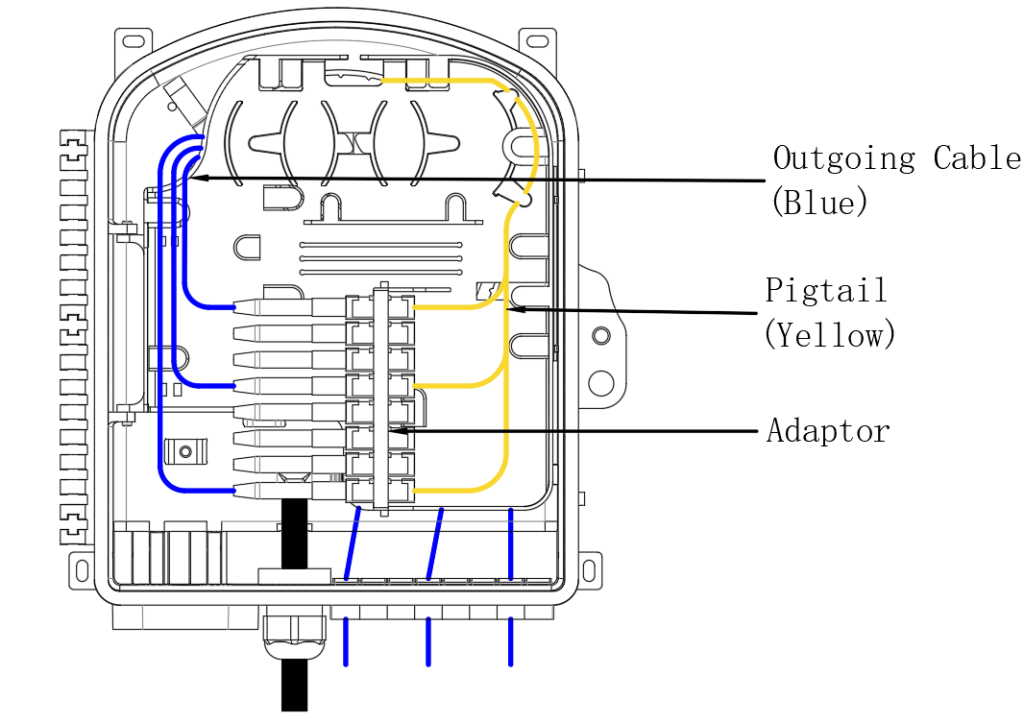 ODP 24 core type FSP-P – PT Ray Network